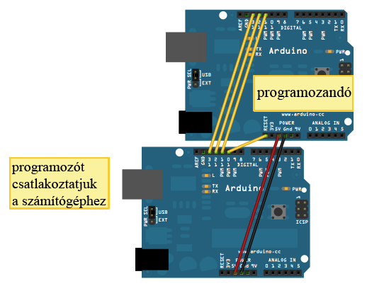 fizikai számítástechnika, arduino